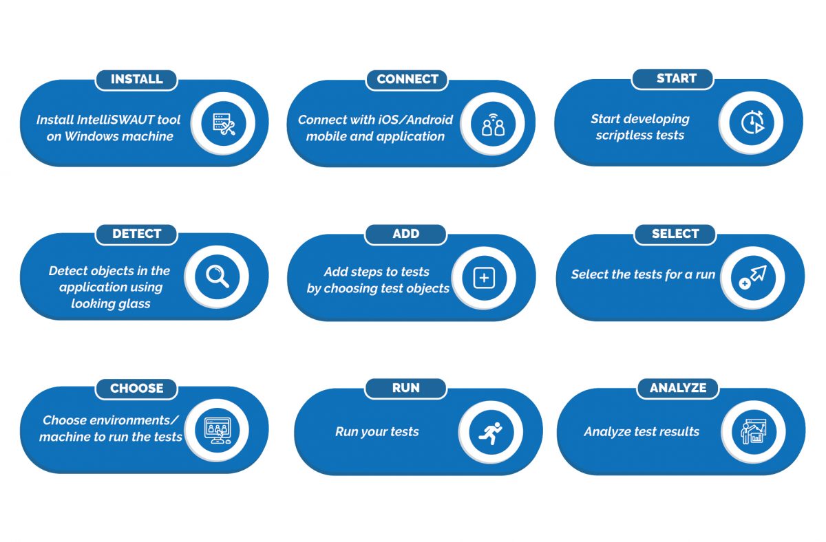 Scriptless test automation solution with AI|Codeless test automation ...