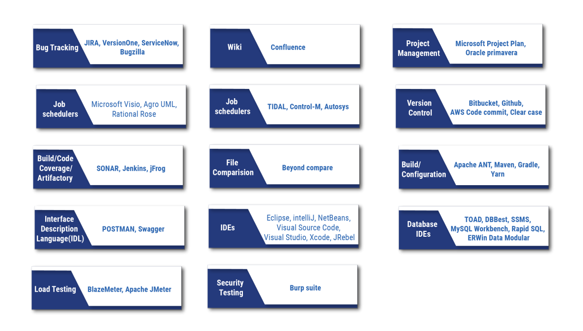 Application Maintenance Services for Enterprise|Sun Technologies