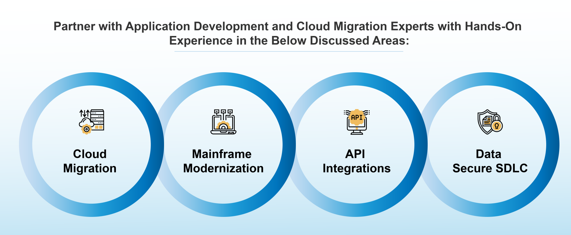 Considerations to Choose No-Code Application Platform or Vendor